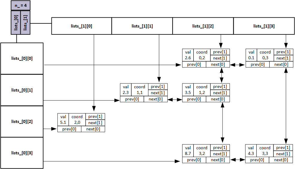 CSCI 103 – Homework 1