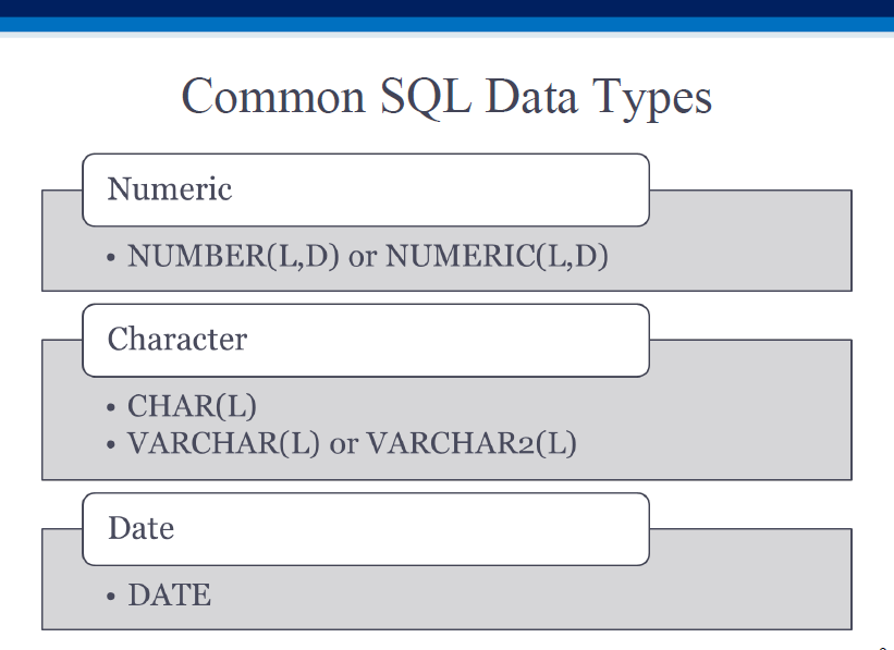SQL